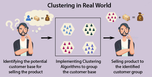 مفهوم clustering و 6 کاربرد آن | نادین سافت